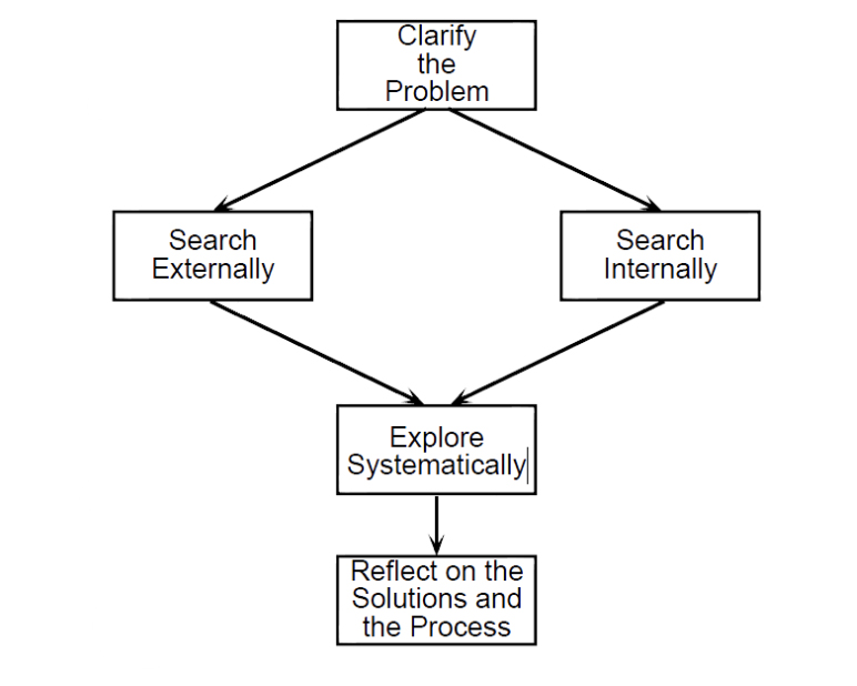 Design for Manufacture and Assembly in New Product Development ...