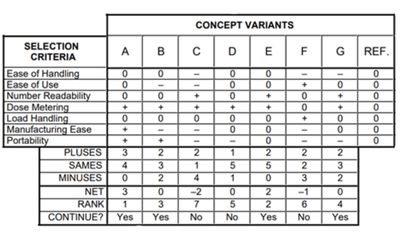 Design for Manufacture and Assembly in New Product Development ...